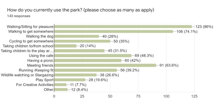Park Survey 2022 – Victoria Park Action Group