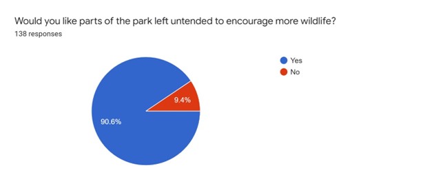 Park Survey 2022 – Victoria Park Action Group